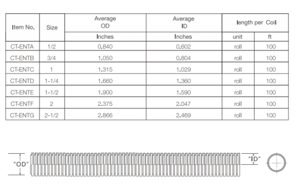 Ctube CSA Electrical Nonmetallic Tubing - Ctube