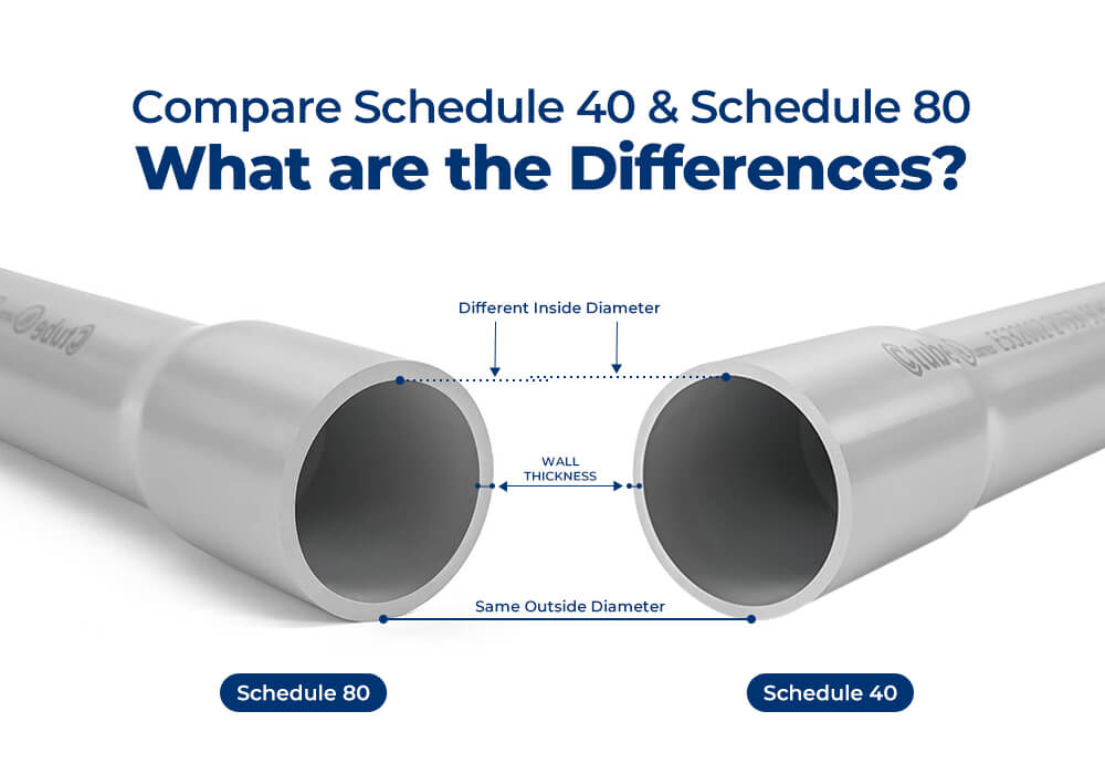 Pvc Schedule 40 Pipe Dimensions Pvc Schedule 40 Pipe Dimensions