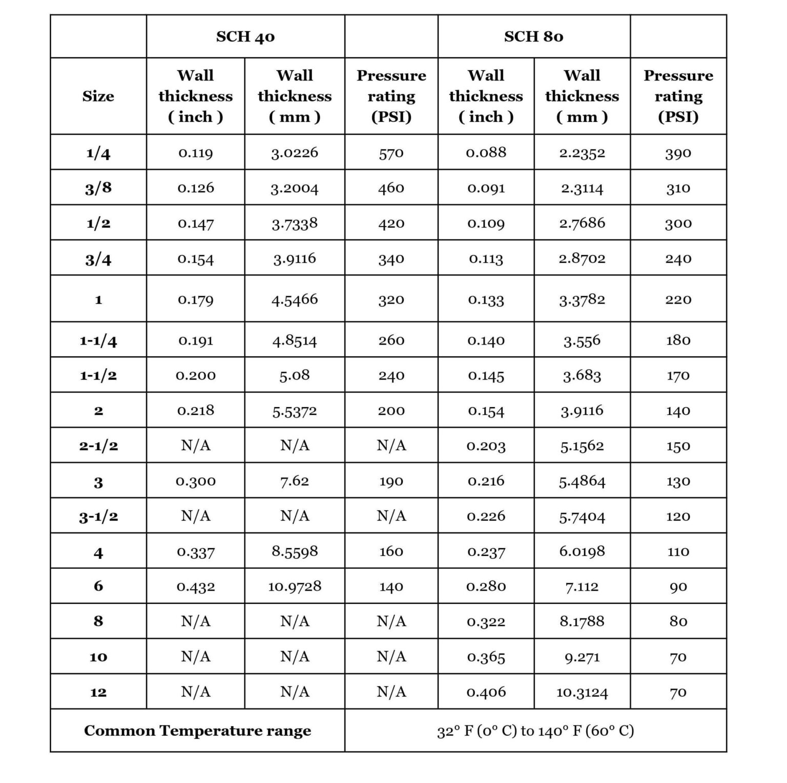What Is Clear PVC Pipe? Everything You Need To Know | Ctube