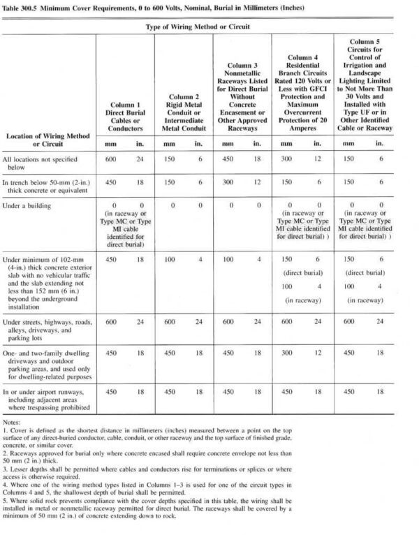 What Is Corrugated Conduit? | Ctube