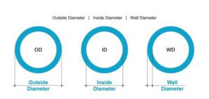 How To Measure Electrical Conduit Length And Diameter | Ctube