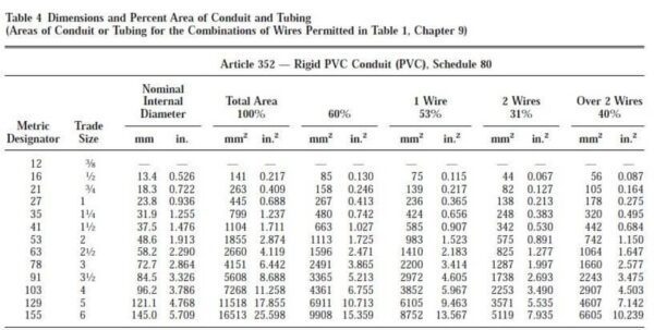How To Measure Electrical Conduit Length And Diameter | Ctube