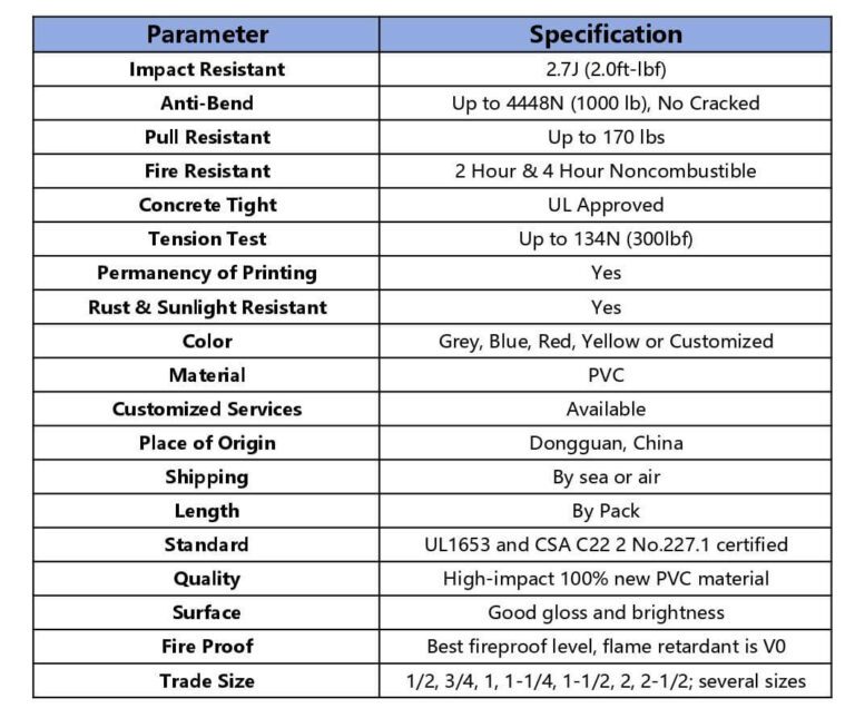 The Ultimate Guide To Electrical Nonmetallic Tubing (ENT): Everything ...