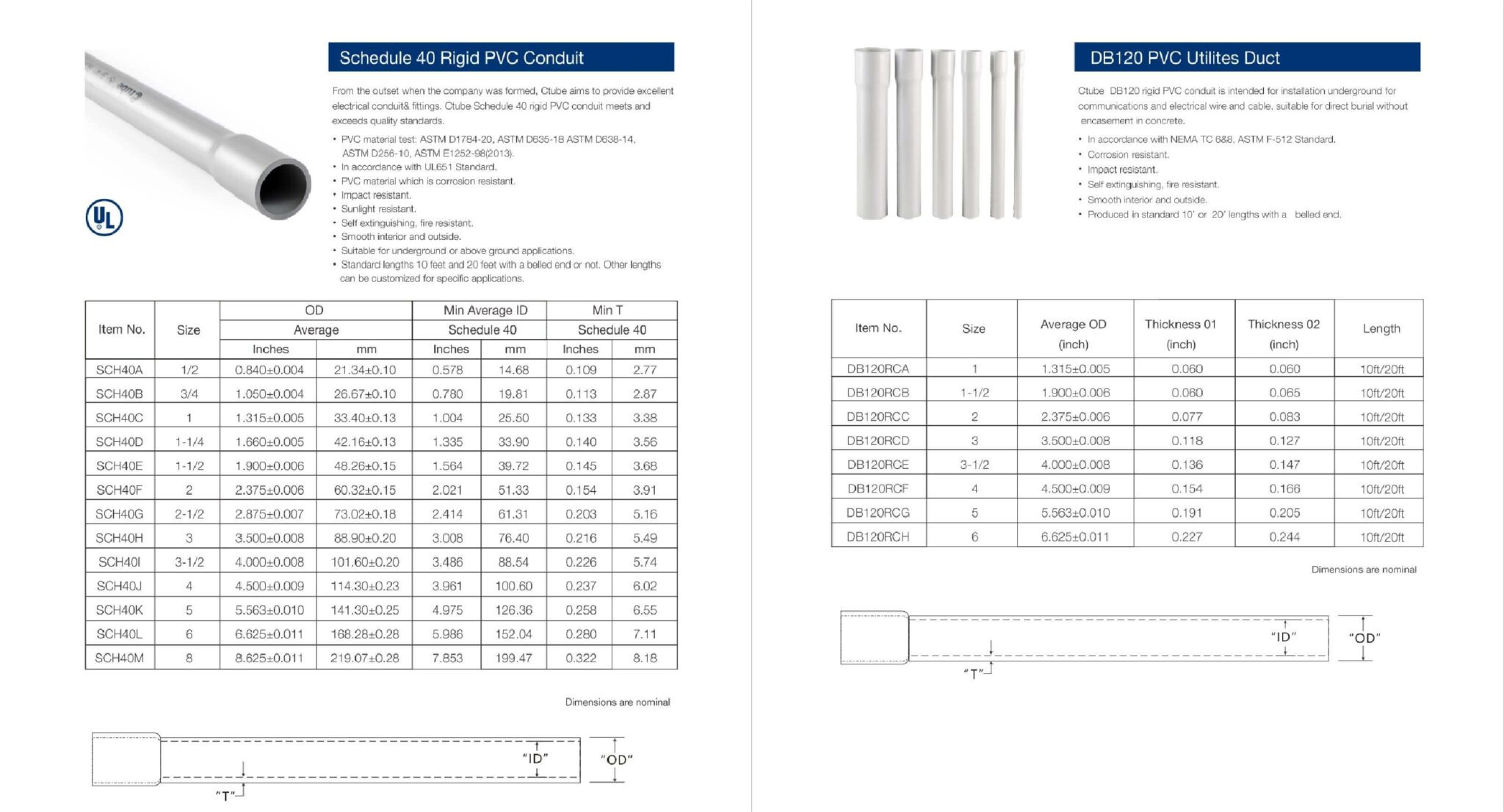DB120 Conduit Vs Schedule 40: Making The Right Choice For Your Installation | Ctube