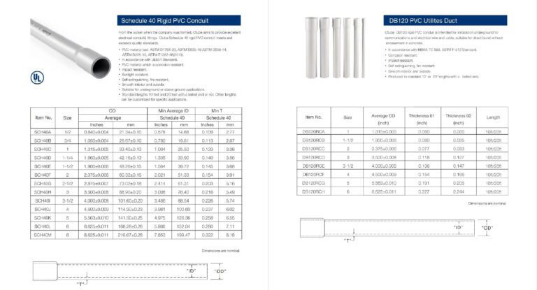 DB120 Conduit Vs Schedule 40: Making The Right Choice For Your ...