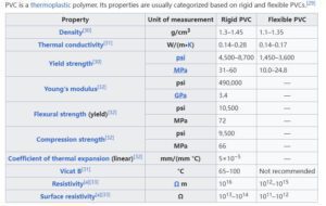 Differences Between PVC And UPVC | Ctube