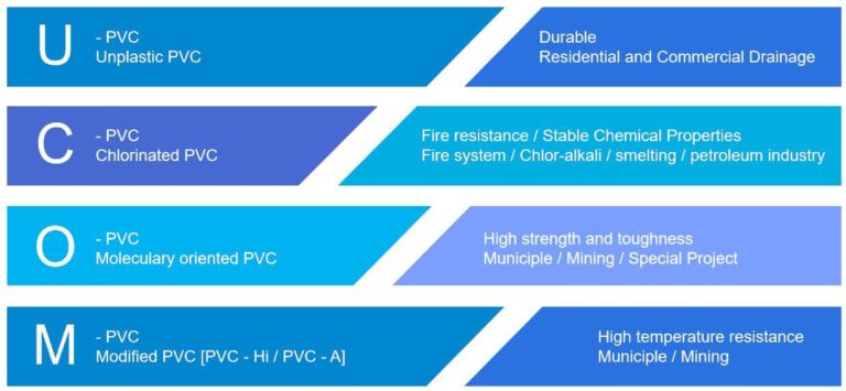 Differences Between PVC And UPVC | Ctube