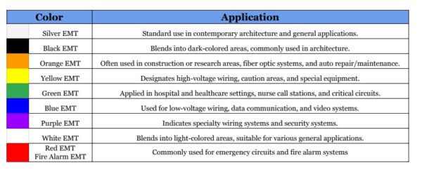 EMT Conduit Vs. Rigid Conduit: A Comprehensive Comparison | Ctube