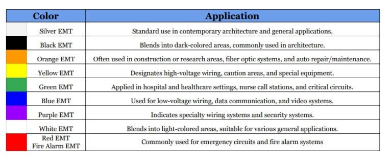 EMT Conduit Vs. Rigid Conduit: A Comprehensive Comparison | Ctube