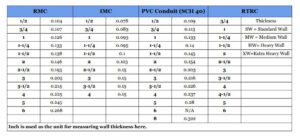 EMT Conduit Vs. Rigid Conduit: A Comprehensive Comparison | Ctube