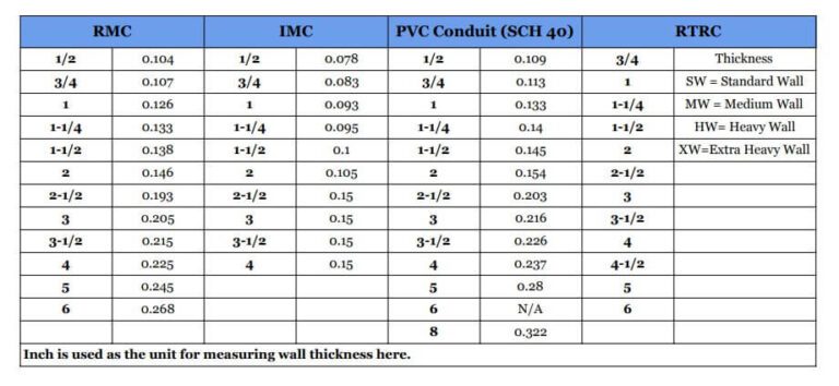 EMT Conduit Vs. Rigid Conduit: A Comprehensive Comparison | Ctube