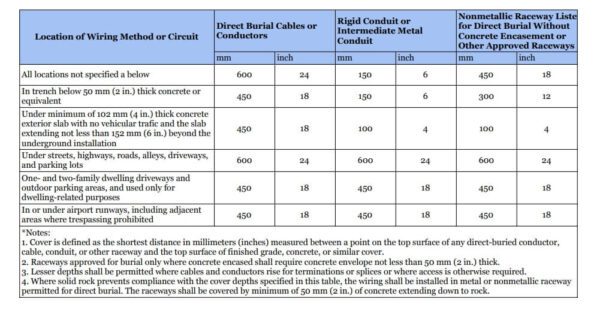 EMT Conduit Vs. Rigid Conduit: A Comprehensive Comparison | Ctube