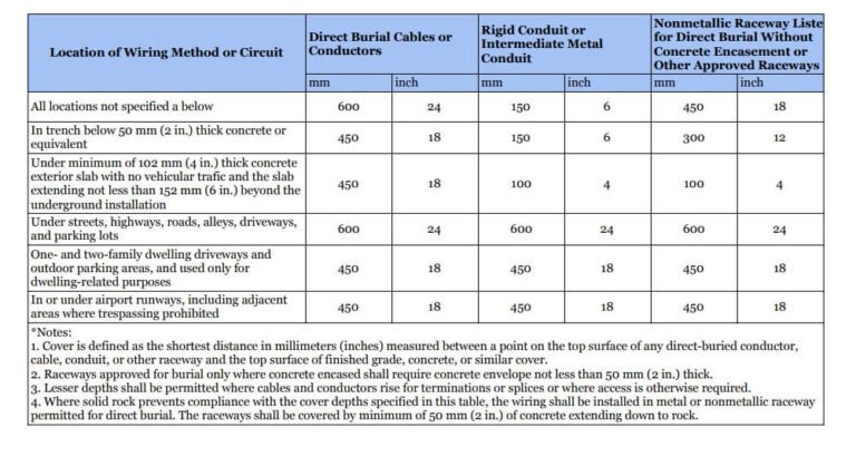 EMT Conduit Vs. Rigid Conduit: A Comprehensive Comparison | Ctube