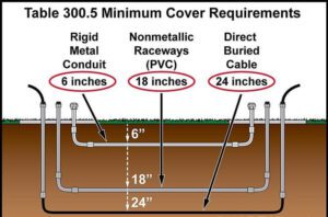Schedule 40 PVC Conduit, Everything You Need To Know | Ctube