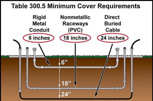 Schedule 40 PVC Conduit, Everything You Need To Know | Ctube
