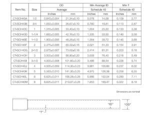 Schedule 40 PVC Conduit, Everything You Need To Know | Ctube