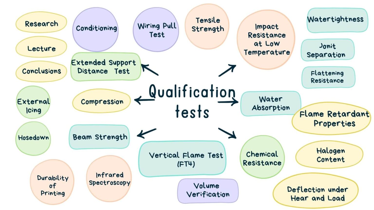 Rigid Electrical Conduit 101 What It Is And Why It Matters | Ctube