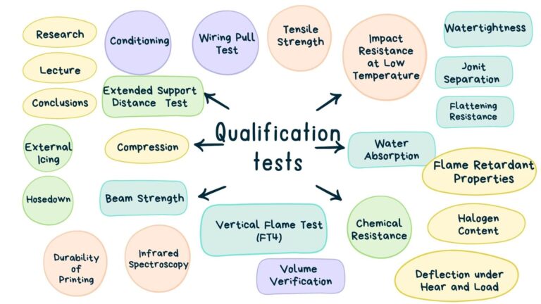 Rigid Electrical Conduit 101 What It Is And Why It Matters | Ctube