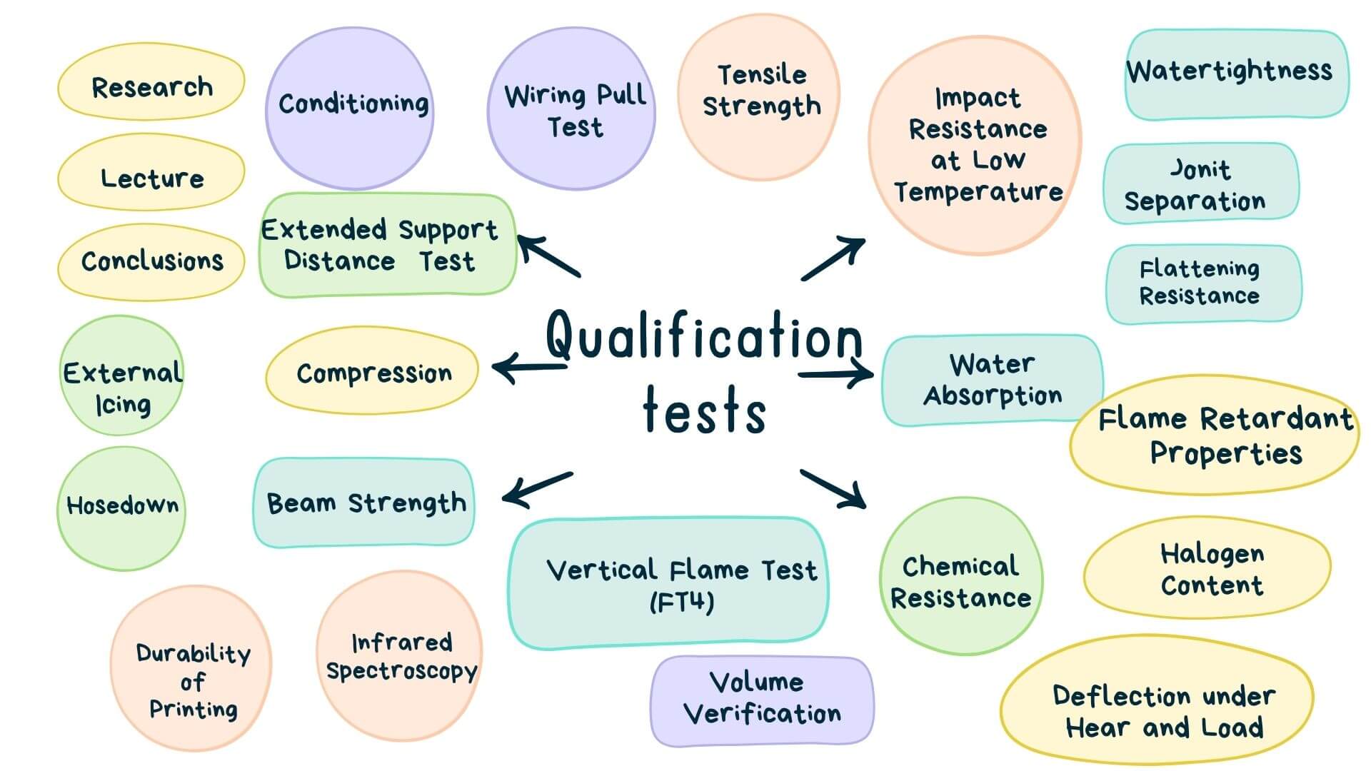 Rigid Electrical Conduit 101 What It Is And Why It Matters | Ctube