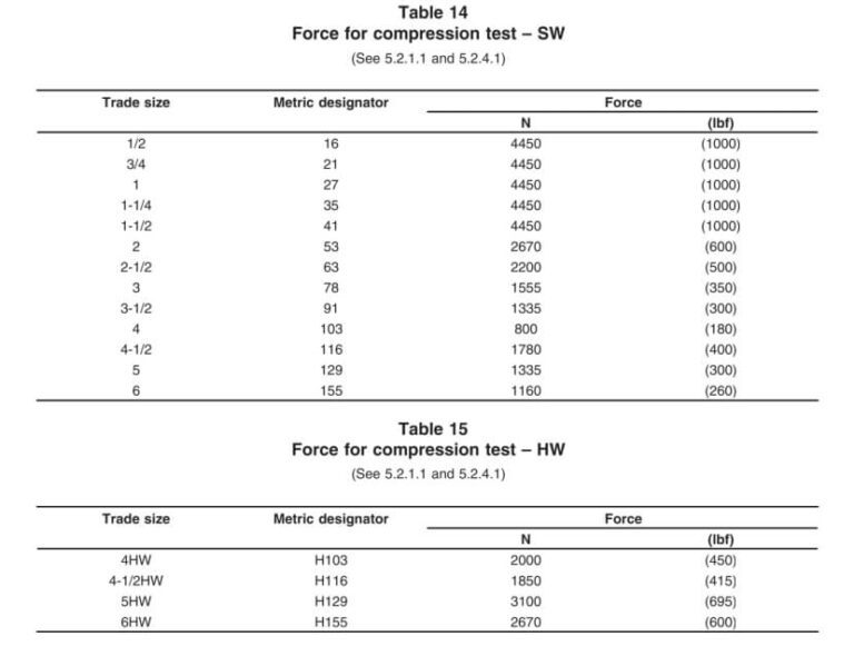 Rigid Electrical Conduit 101: What It Is And Why It Matters | Ctube
