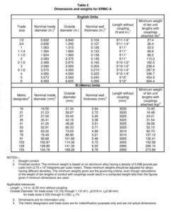 Rigid Electrical Conduit 101 What It Is And Why It Matters | Ctube