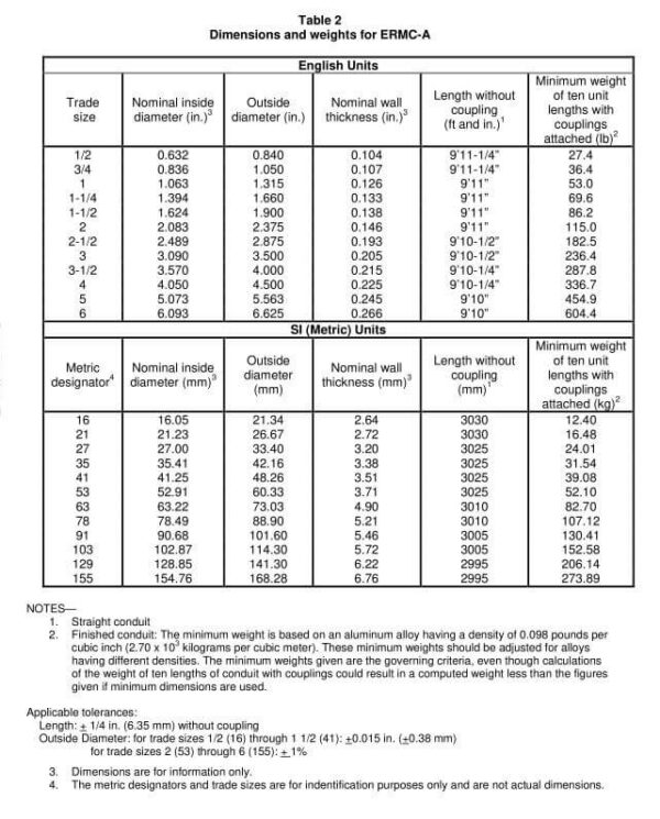 Rigid Electrical Conduit 101 What It Is And Why It Matters | Ctube