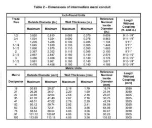 Rigid Electrical Conduit 101 What It Is And Why It Matters | Ctube