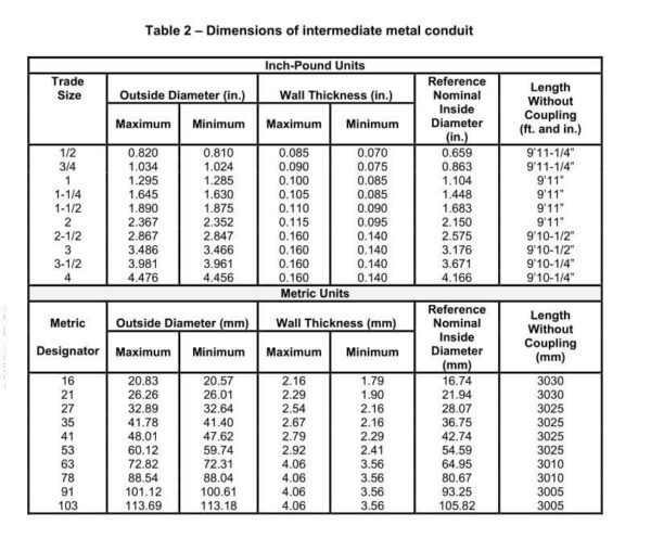 Rigid Electrical Conduit 101 What It Is And Why It Matters | Ctube