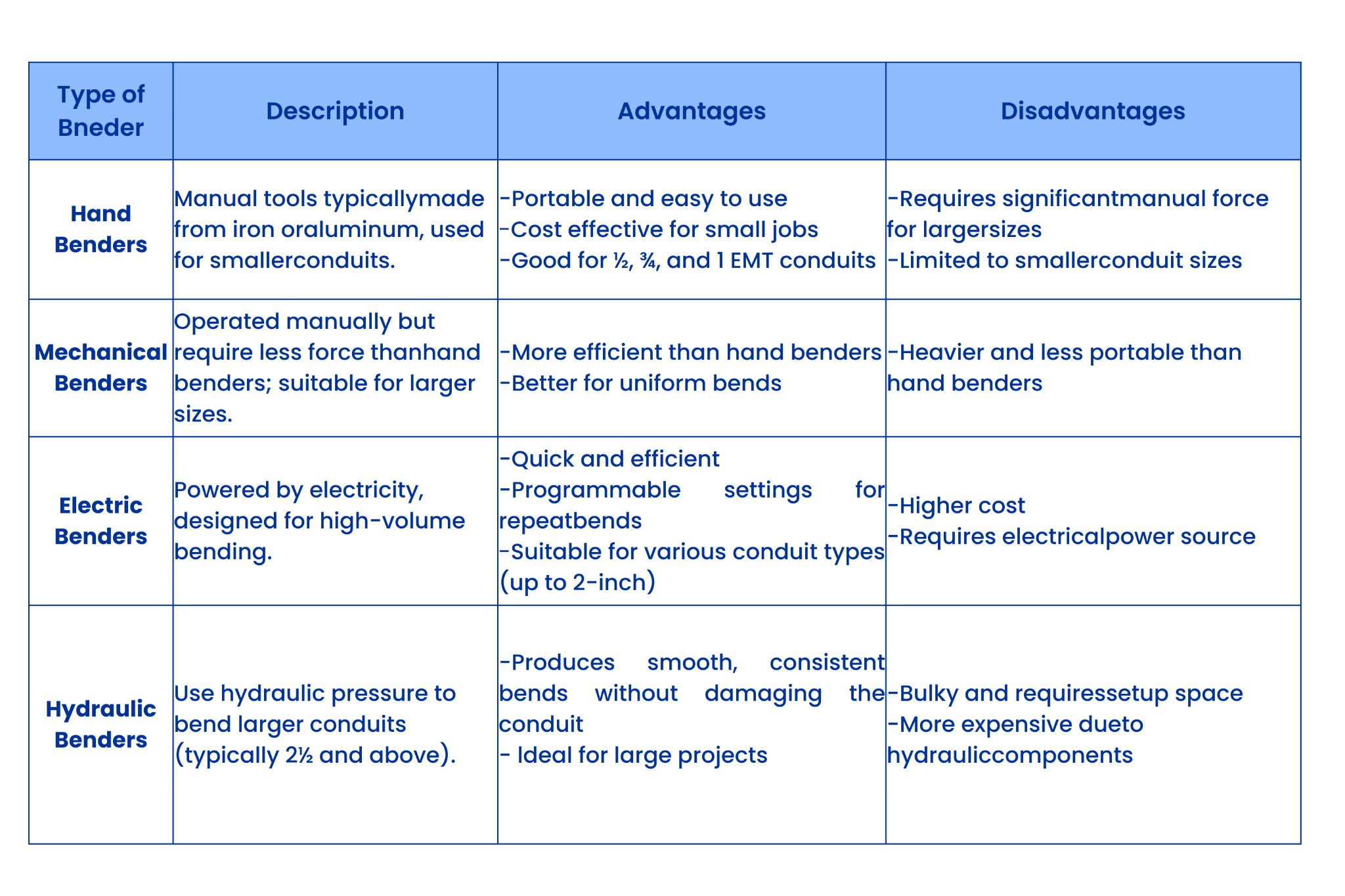 Conduit Benders 101 Everything You Need To Know | Ctube