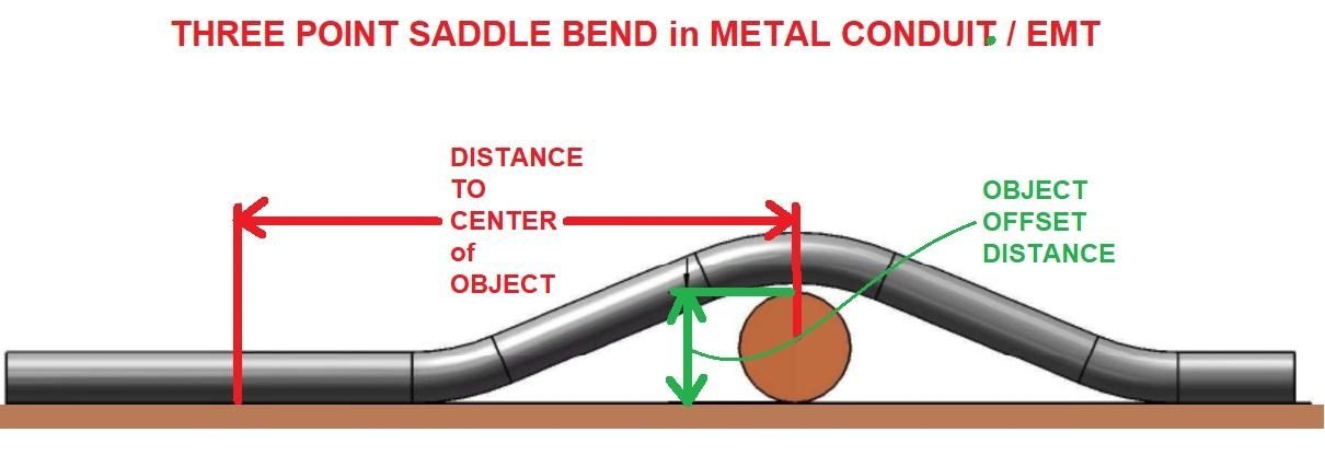Conduit Benders 101 Everything You Need To Know | Ctube