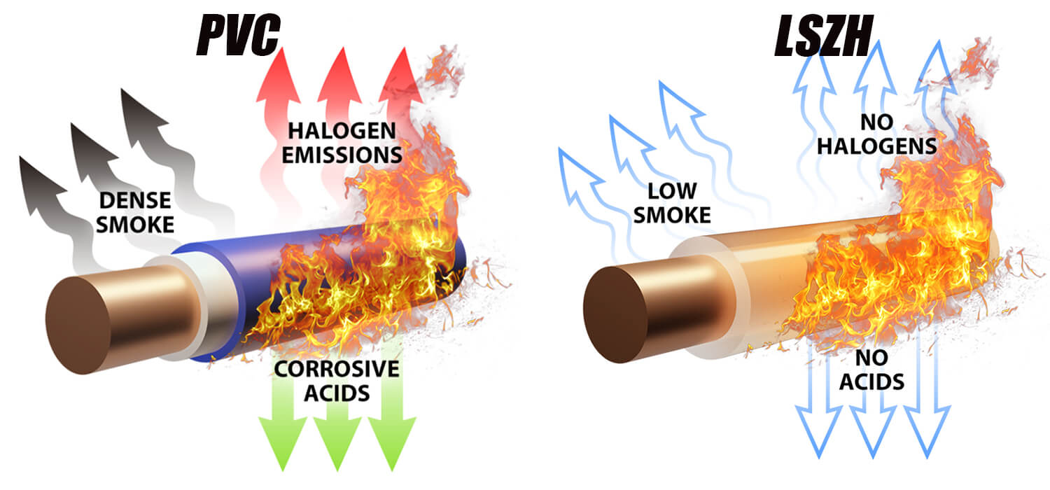 Los conductos LSZH revolucionan el futuro con 5 ventajas clave en ...