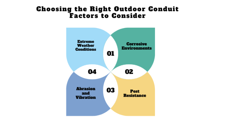 Everything You Need To Know About Outdoor Electrical Conduits: A ...