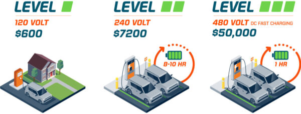 EV Charging Stations Conduit Requirements For High-Power Installations ...