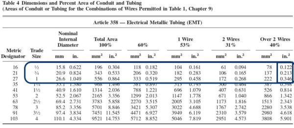 Electrical Conduit Size Calculator & Fill Chart: Find The Right Conduit ...