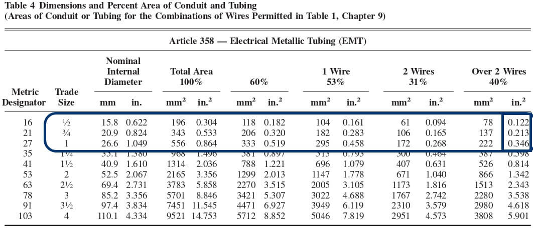 Electrical Conduit Size Calculator & Fill Chart: Find The Right Conduit ...
