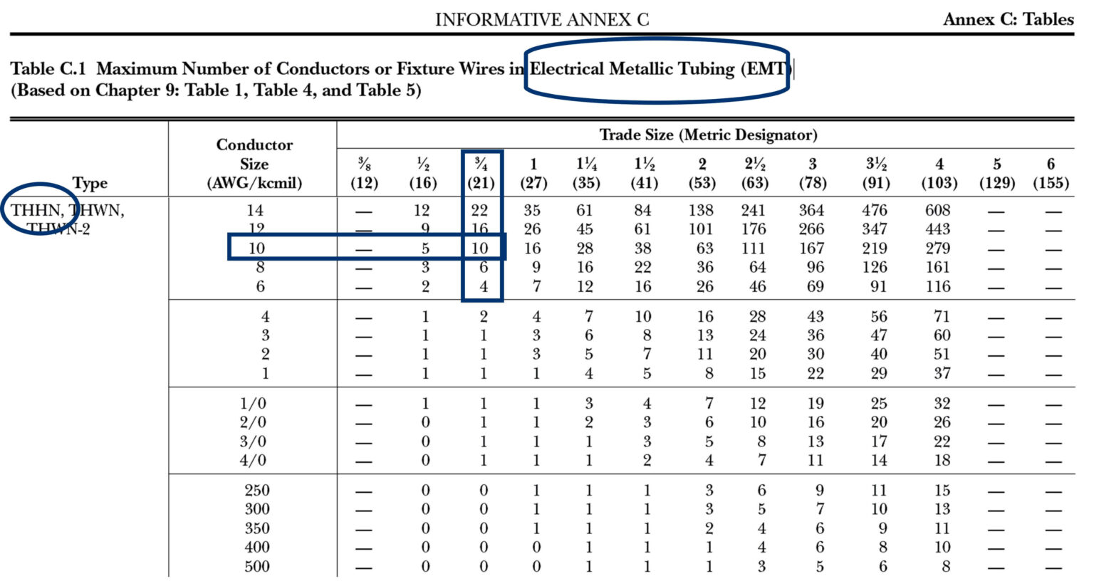 How Many 10 Thhn In 3 4 Emt