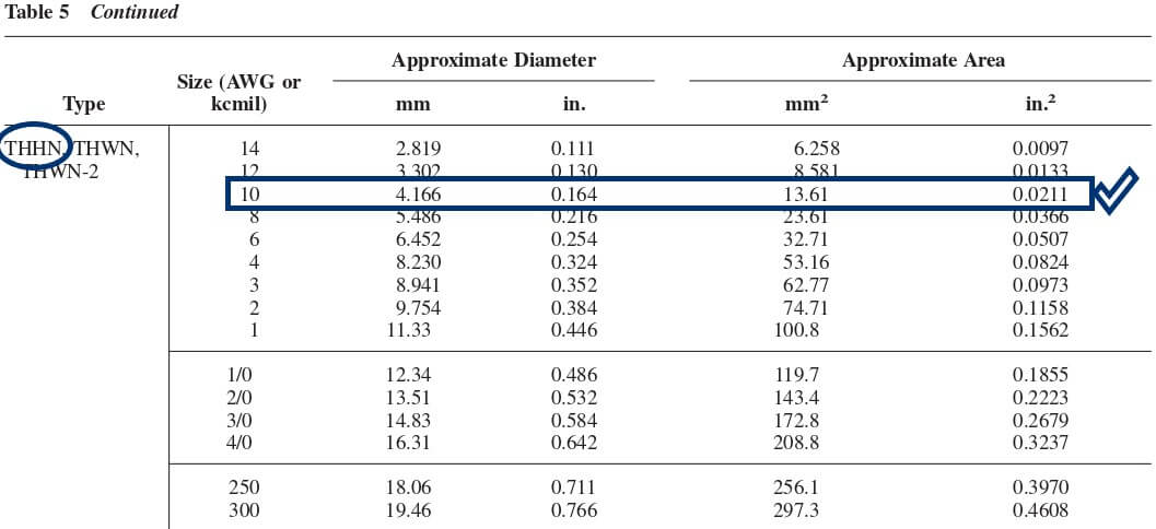 Electrical Conduit Size Calculator & Fill Chart: Find The Right Conduit ...