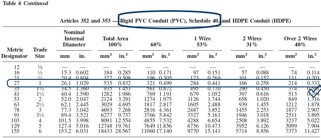 Electrical Conduit Size Calculator & Fill Chart: Find The Right Conduit ...