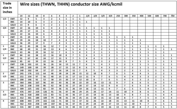 Electrical Conduit Size Calculator & Fill Chart: Find The Right Conduit ...