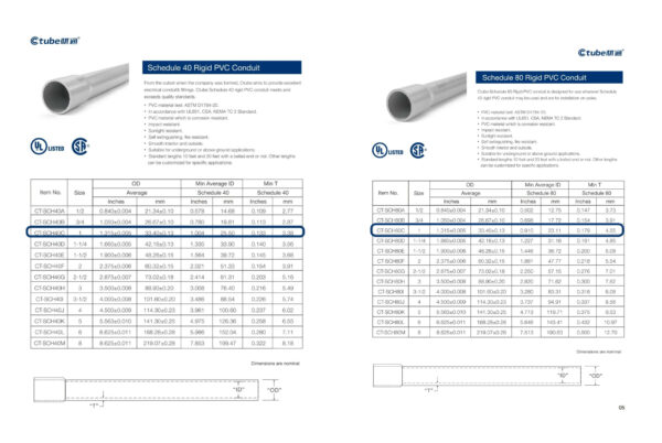 Electrical Conduit Size Calculator & Fill Chart: Find The Right Conduit ...